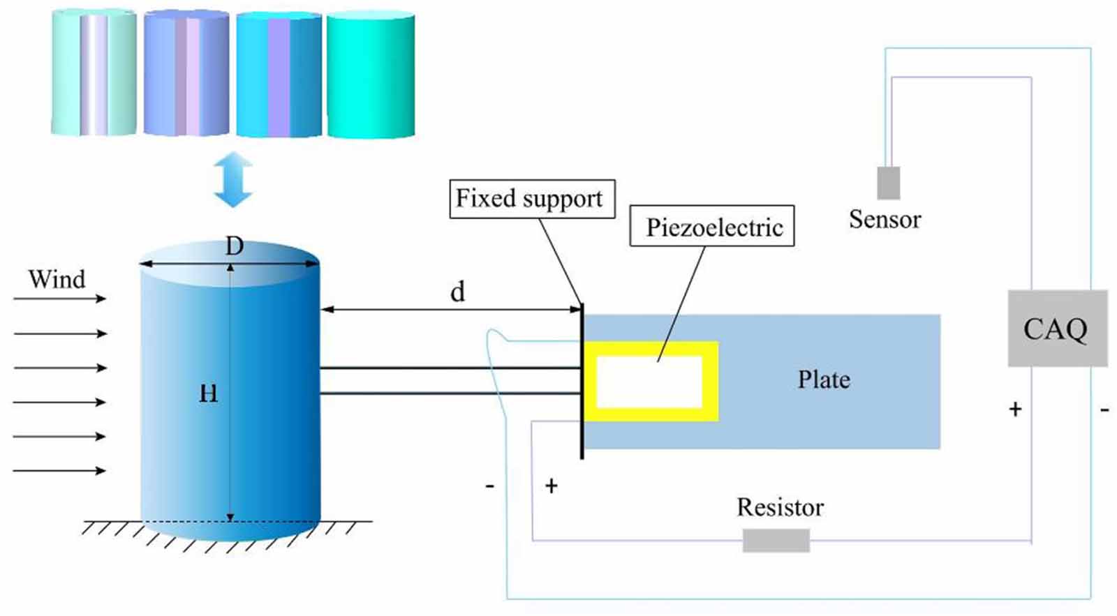 Performance-enhanced piezoelectric energy harvesting system induced by ...