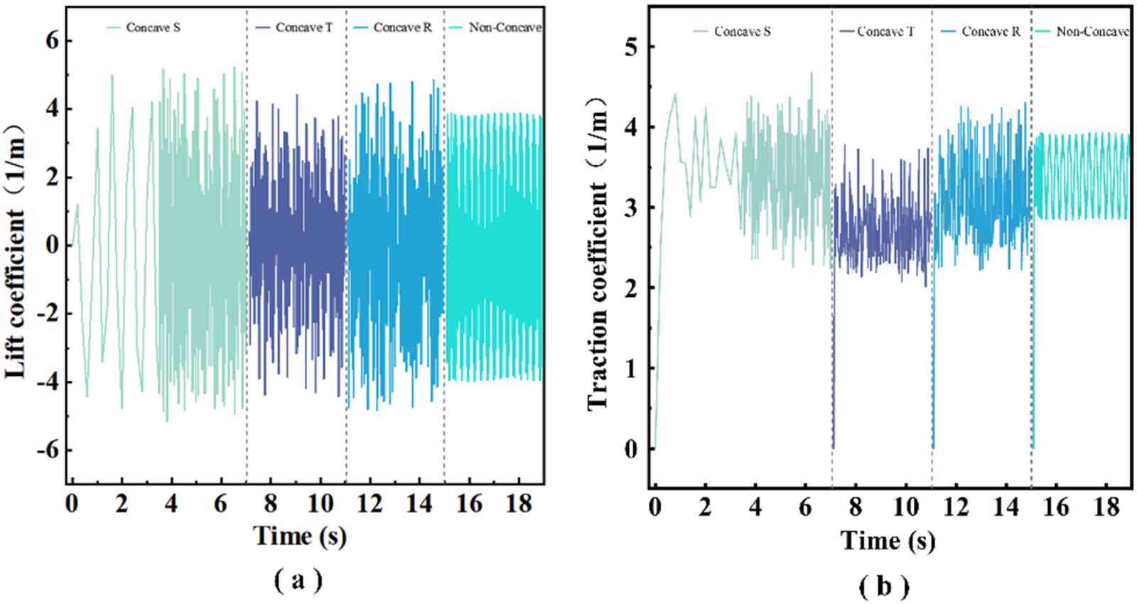 Performance-enhanced piezoelectric energy harvesting system induced by ...