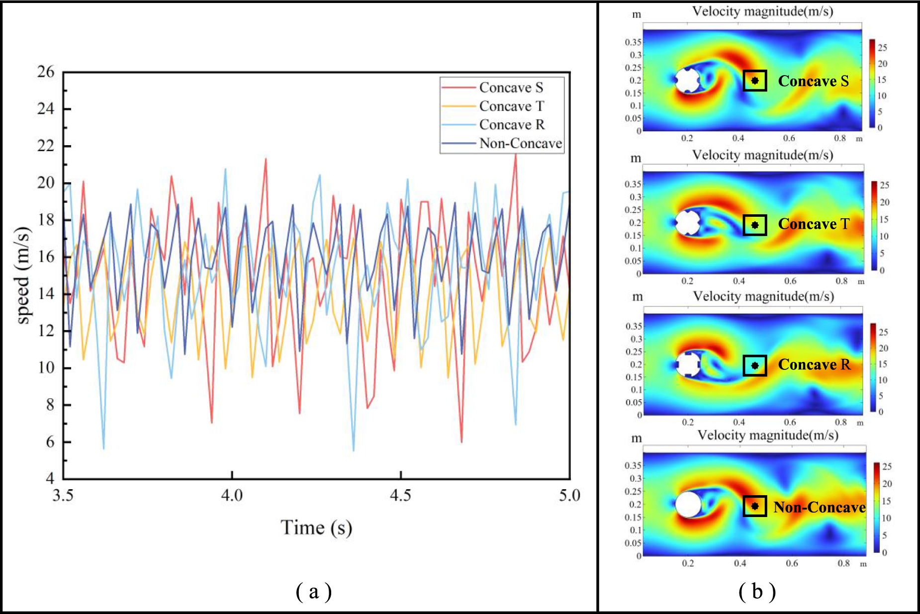 Performance-enhanced piezoelectric energy harvesting system induced by ...