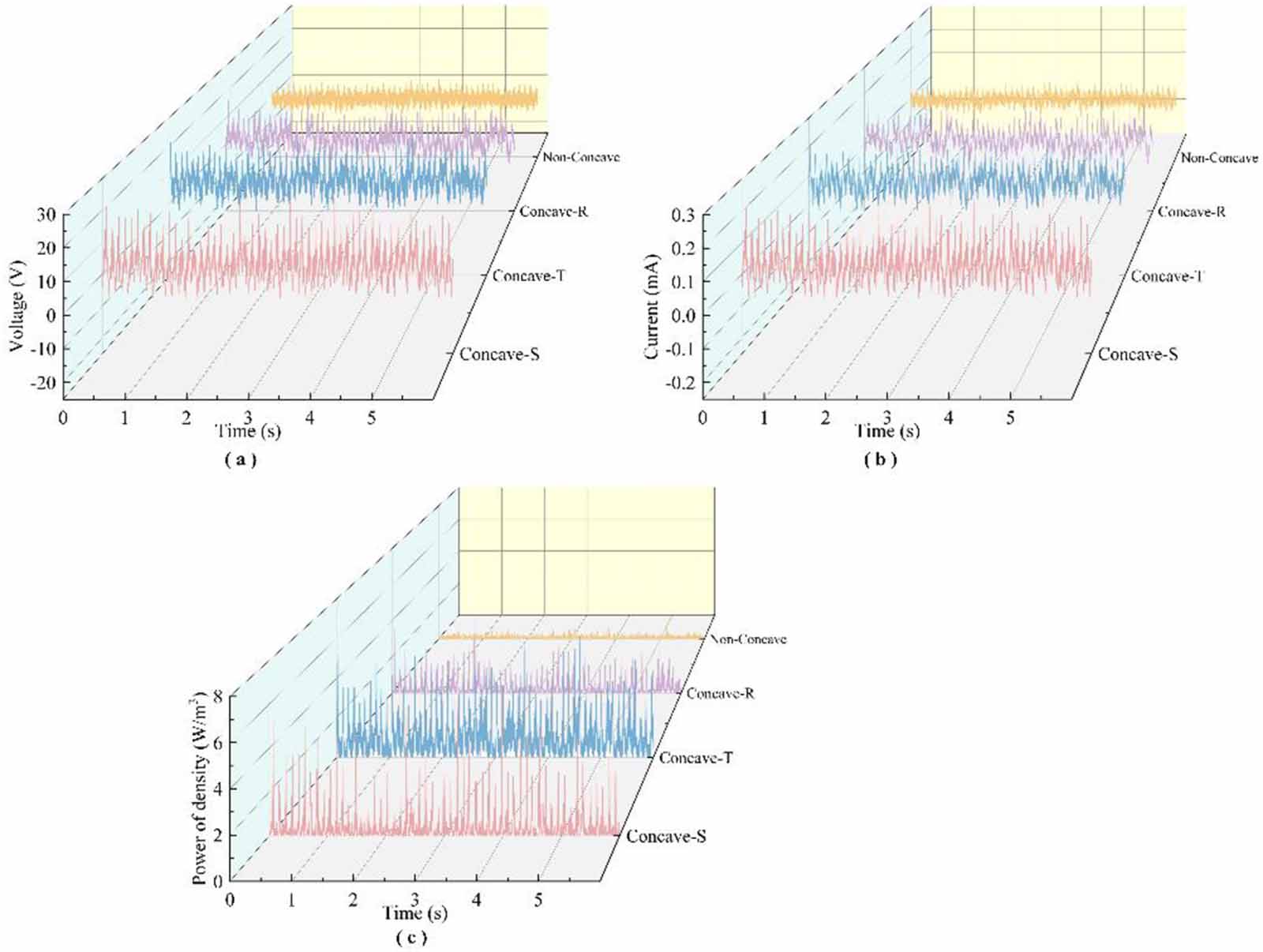 Performance-enhanced piezoelectric energy harvesting system induced by ...