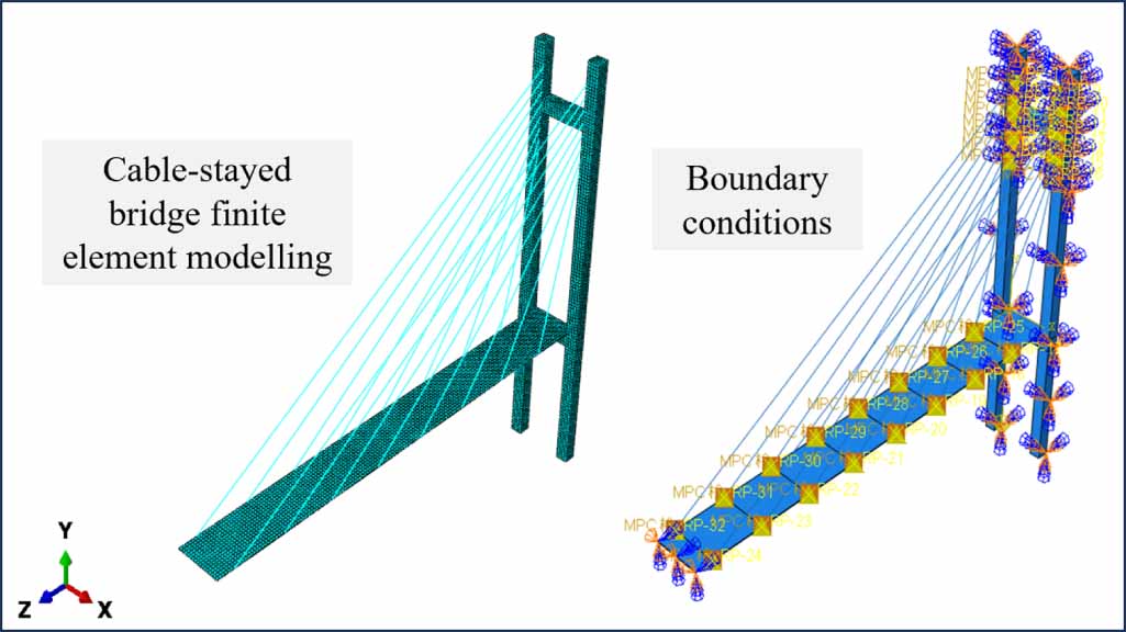 Structural damage diagnosis of a cable-stayed bridge based on VGG-19 ...