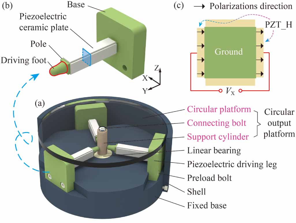 Development of a rotary piezoelectric platform with smooth displacement ...