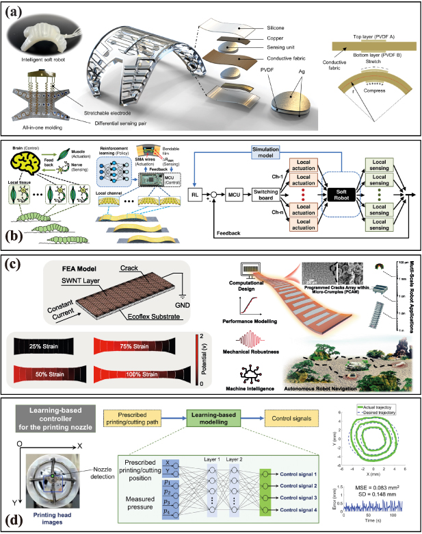 Finite element analysis, machine learning, and digital twins for soft ...