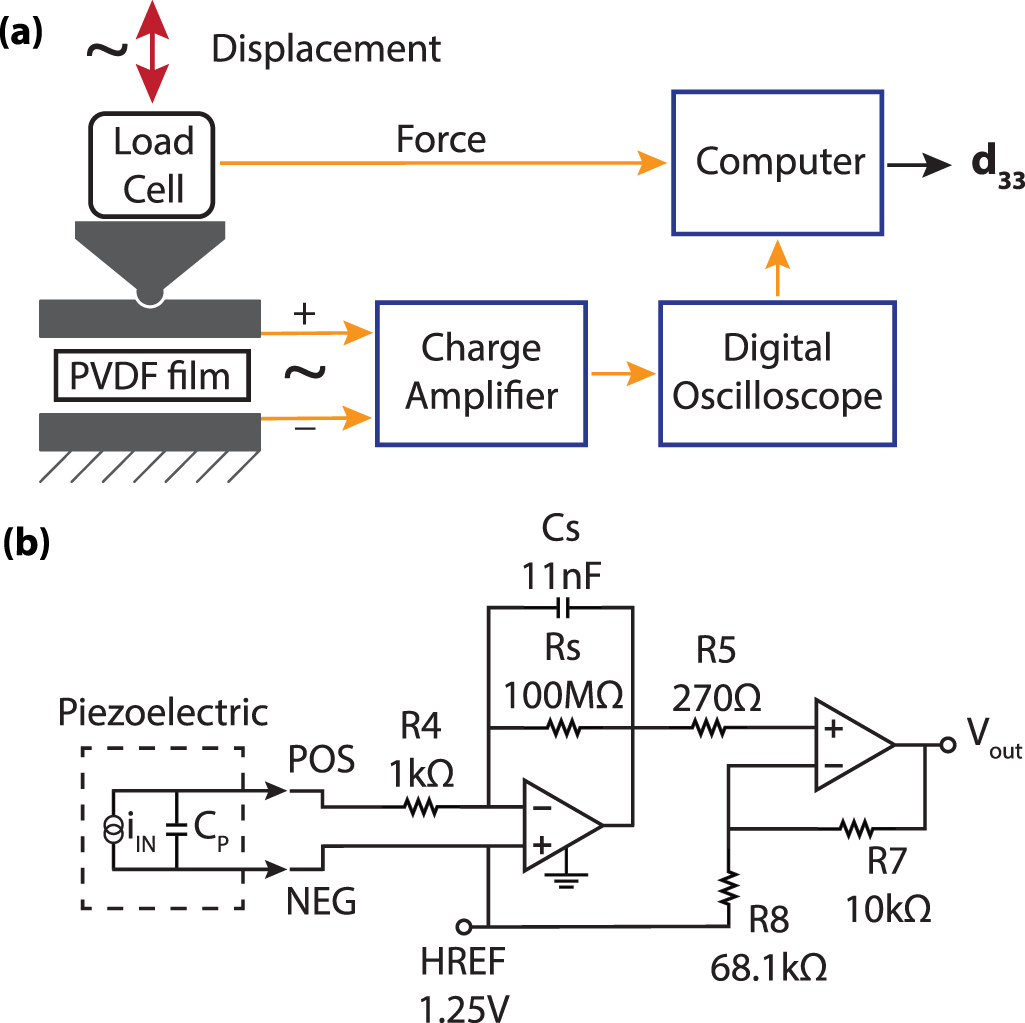 Integrated proprioceptive piezoelectric actuators for miniature robots ...