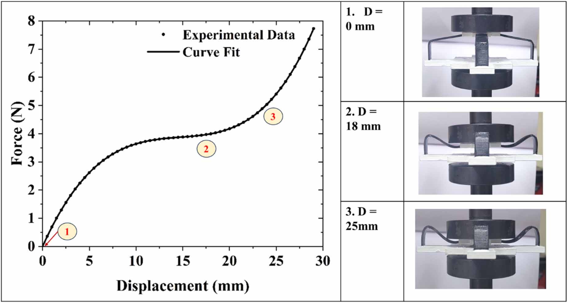 Displacement and force transmissibility of a quasi-zero-stiffness-based ...