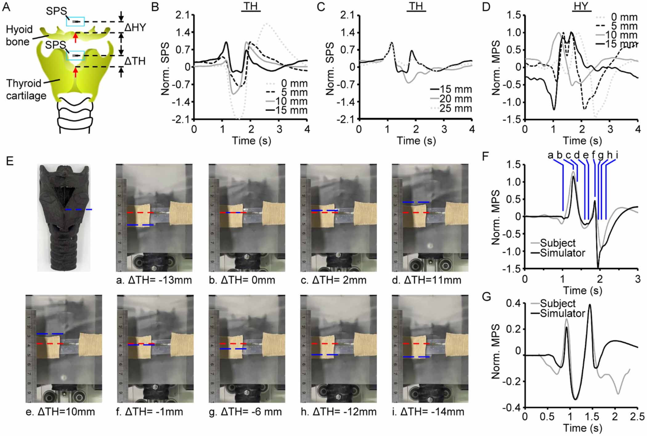 A piezoelectric swallow patch sensor and its correlation to the ...