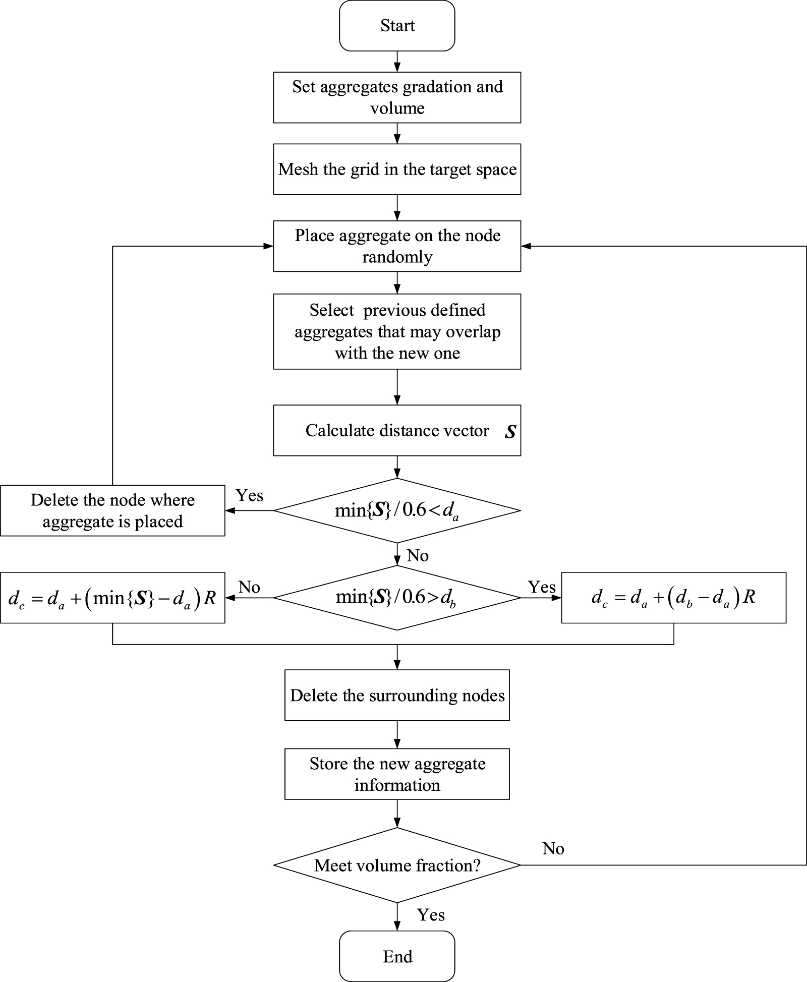 Heterogeneous mesoscale concrete model bonded with PZT sensor for ...