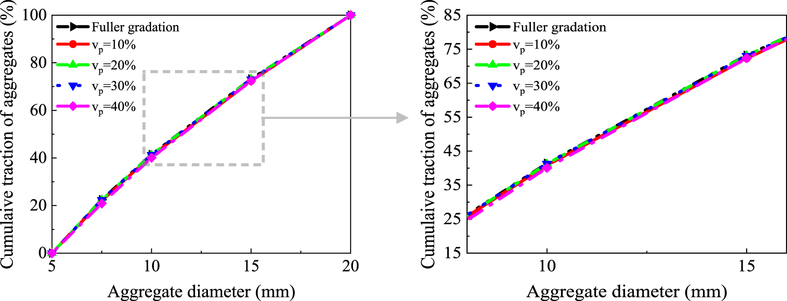Heterogeneous mesoscale concrete model bonded with PZT sensor for ...