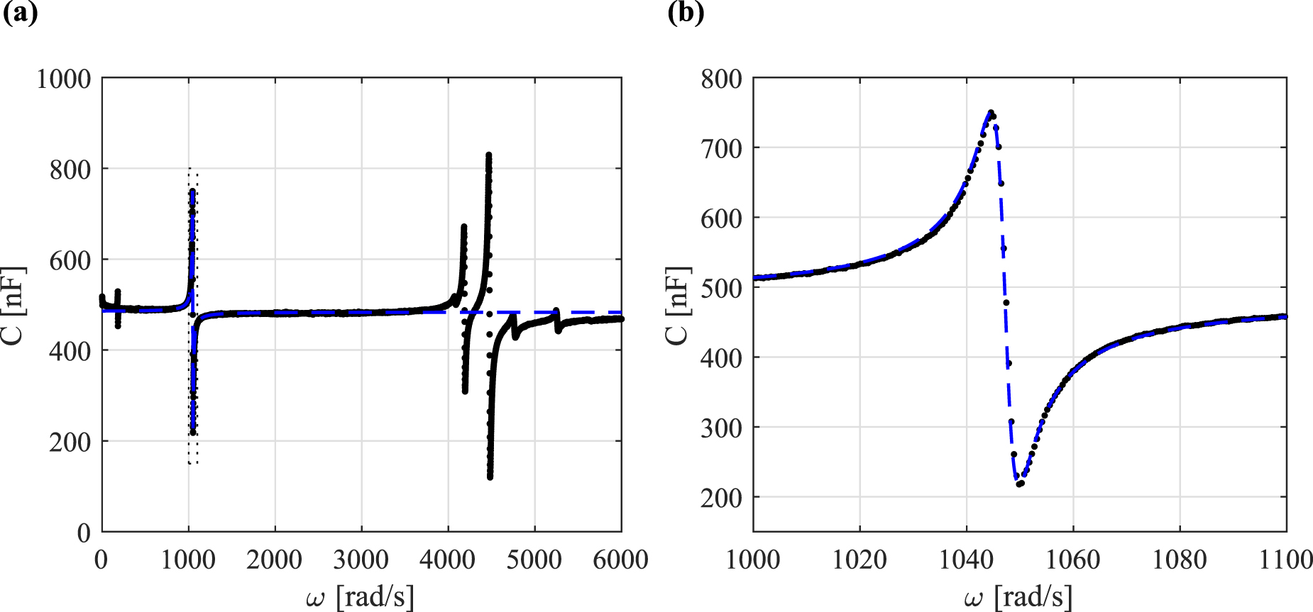 Sensorless calibration of piezoelectric shunts using capacitance ...
