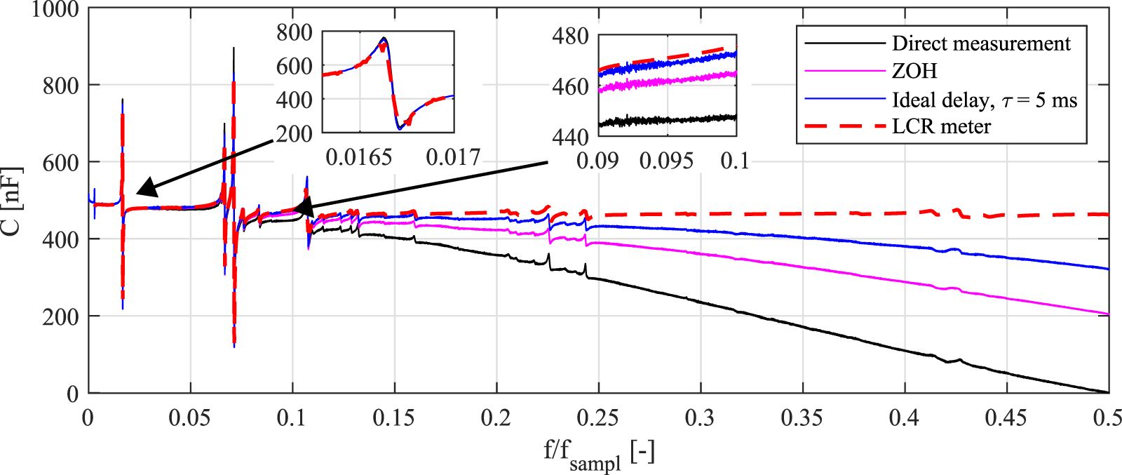 Sensorless calibration of piezoelectric shunts using capacitance ...