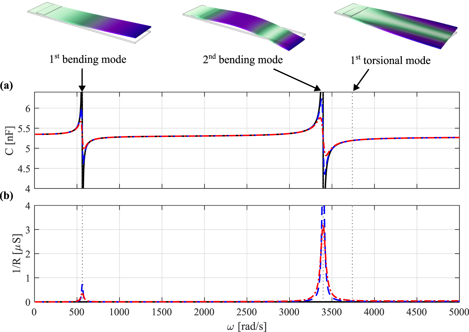 Sensorless calibration of piezoelectric shunts using capacitance ...