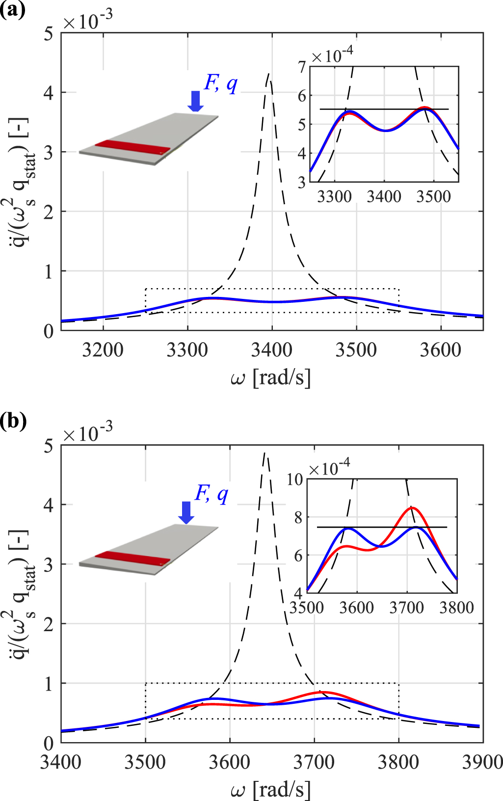 Sensorless calibration of piezoelectric shunts using capacitance ...