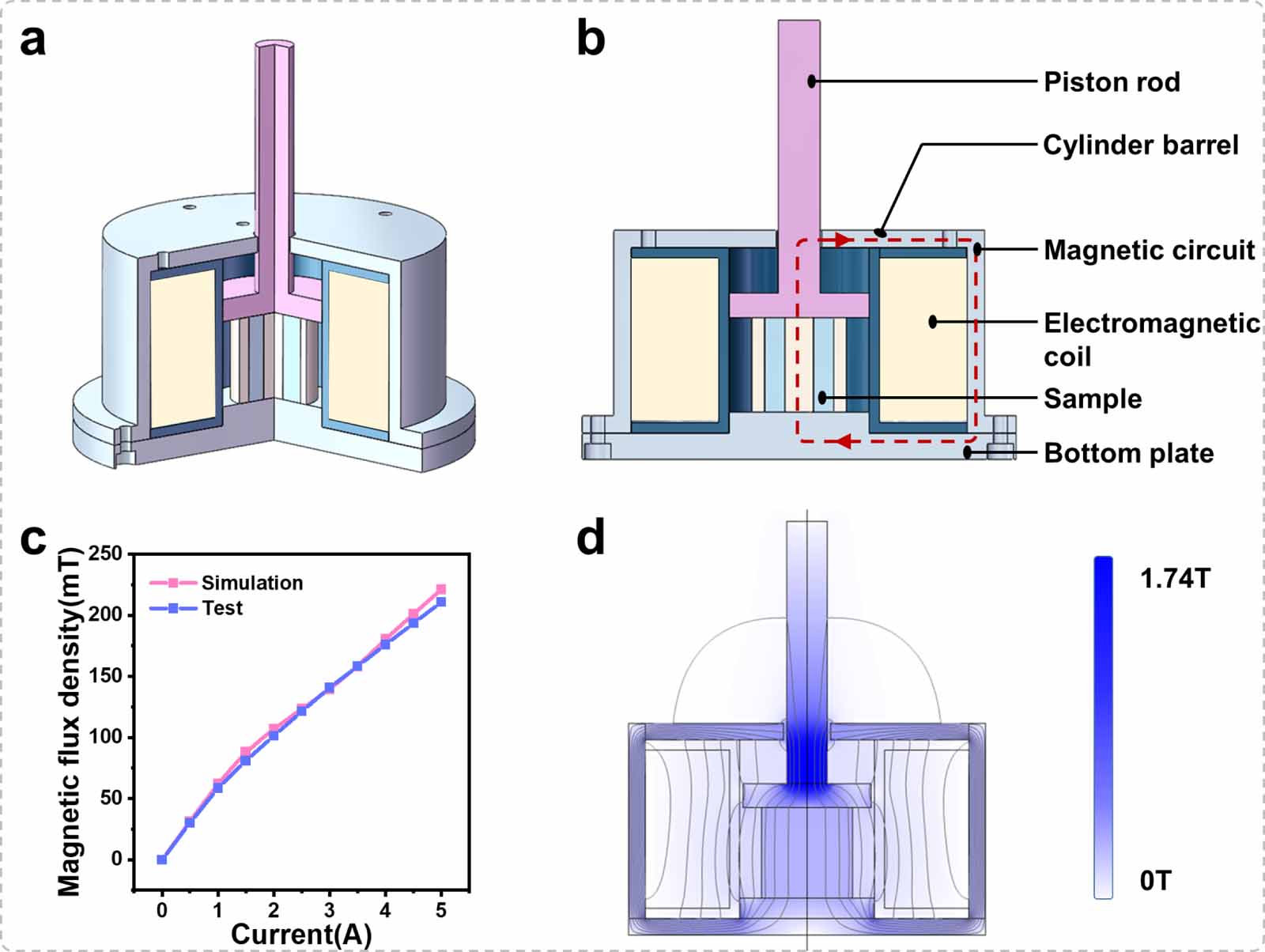 A hybrid magnetic-sensitive flexible structure with tunable energy ...