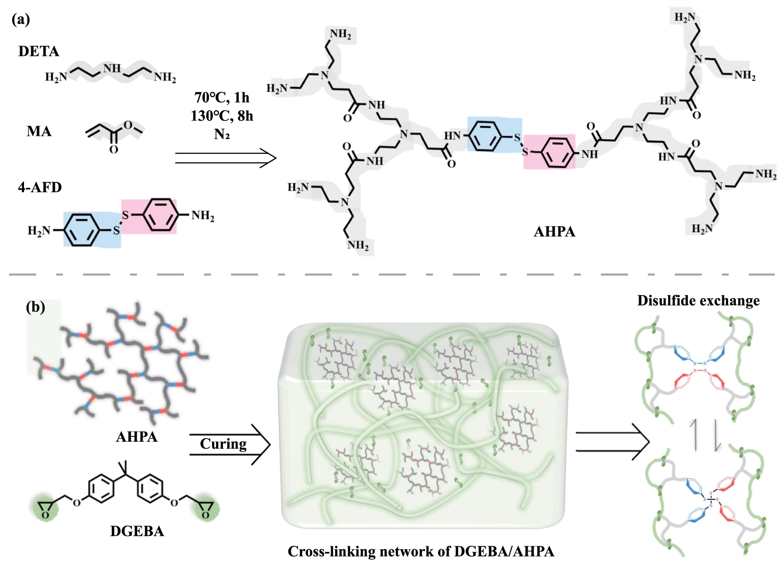 Dynamic amine terminated hyperbranched polyamide for high performance ...