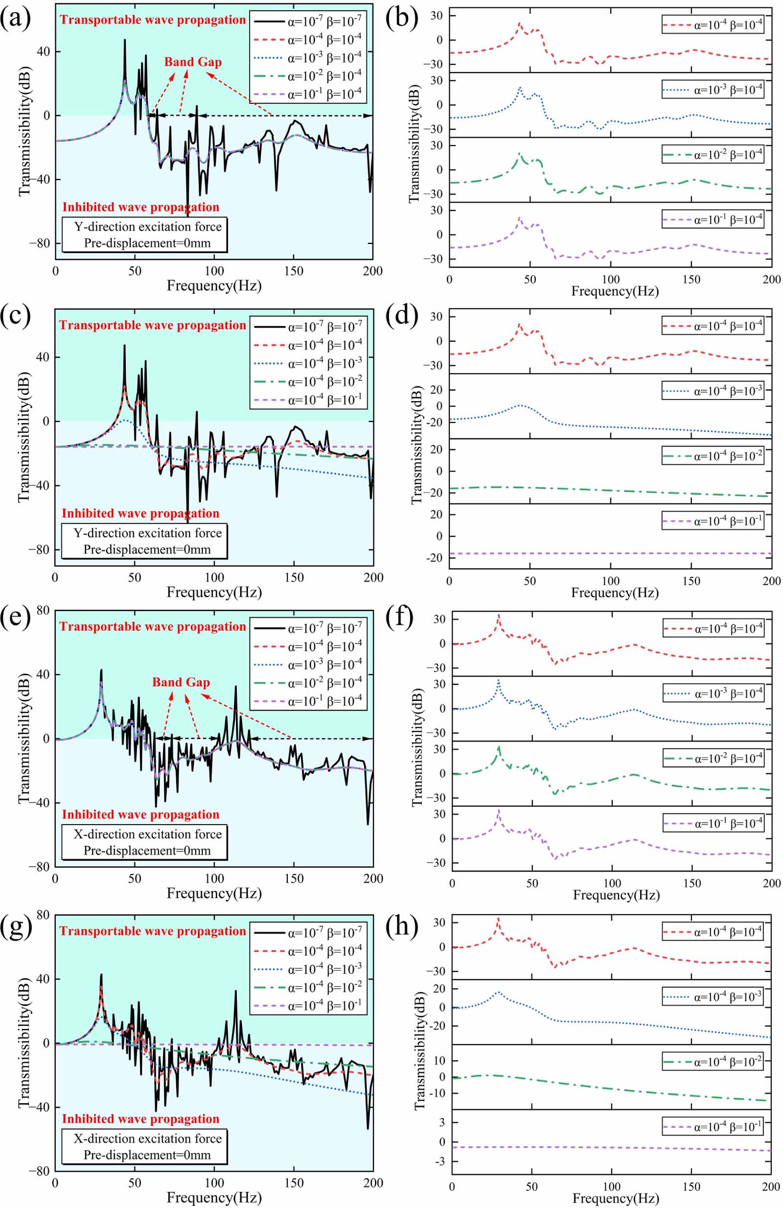 A multi-dimensional quasi-zero-stiffness mechanical metamaterial with ...