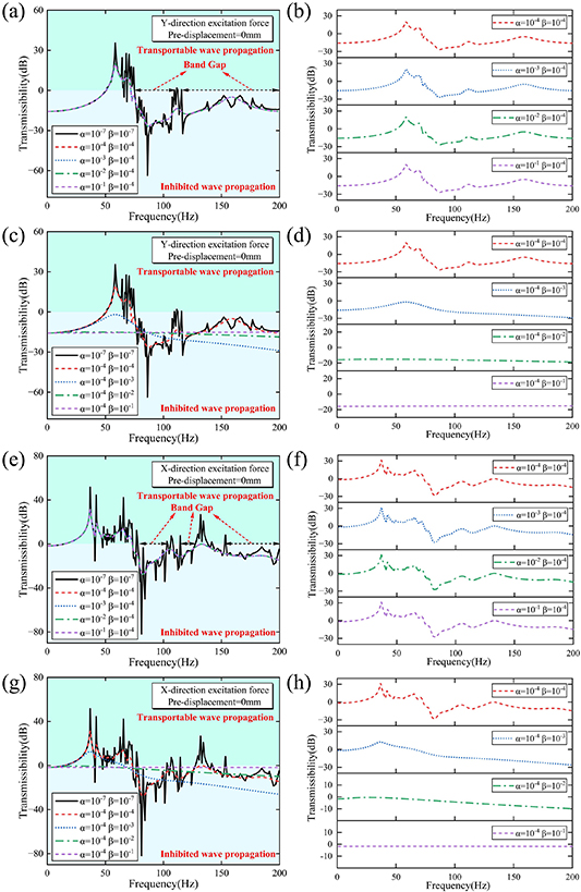 A multi-dimensional quasi-zero-stiffness mechanical metamaterial with ...