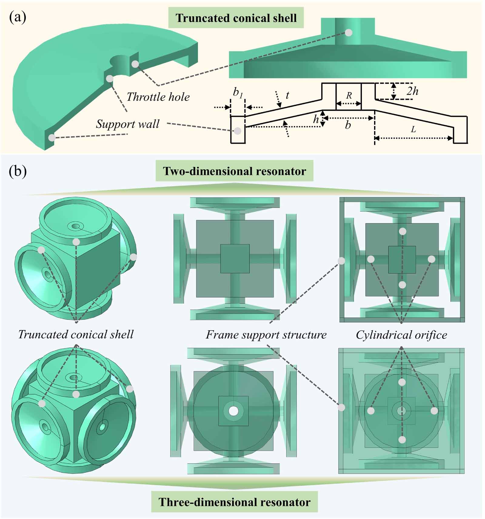 A multi-dimensional quasi-zero-stiffness mechanical metamaterial with ...