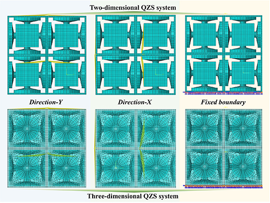 A multi-dimensional quasi-zero-stiffness mechanical metamaterial with ...