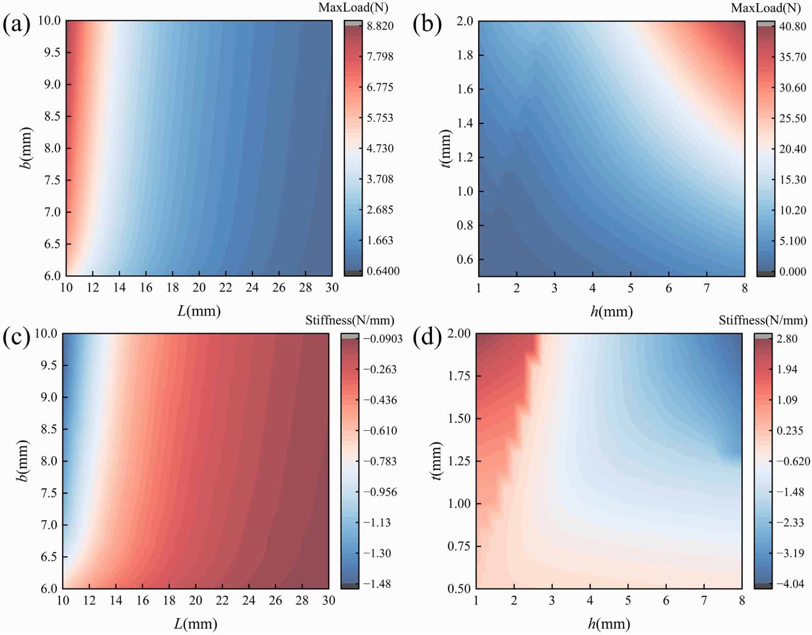 A multi-dimensional quasi-zero-stiffness mechanical metamaterial with ...