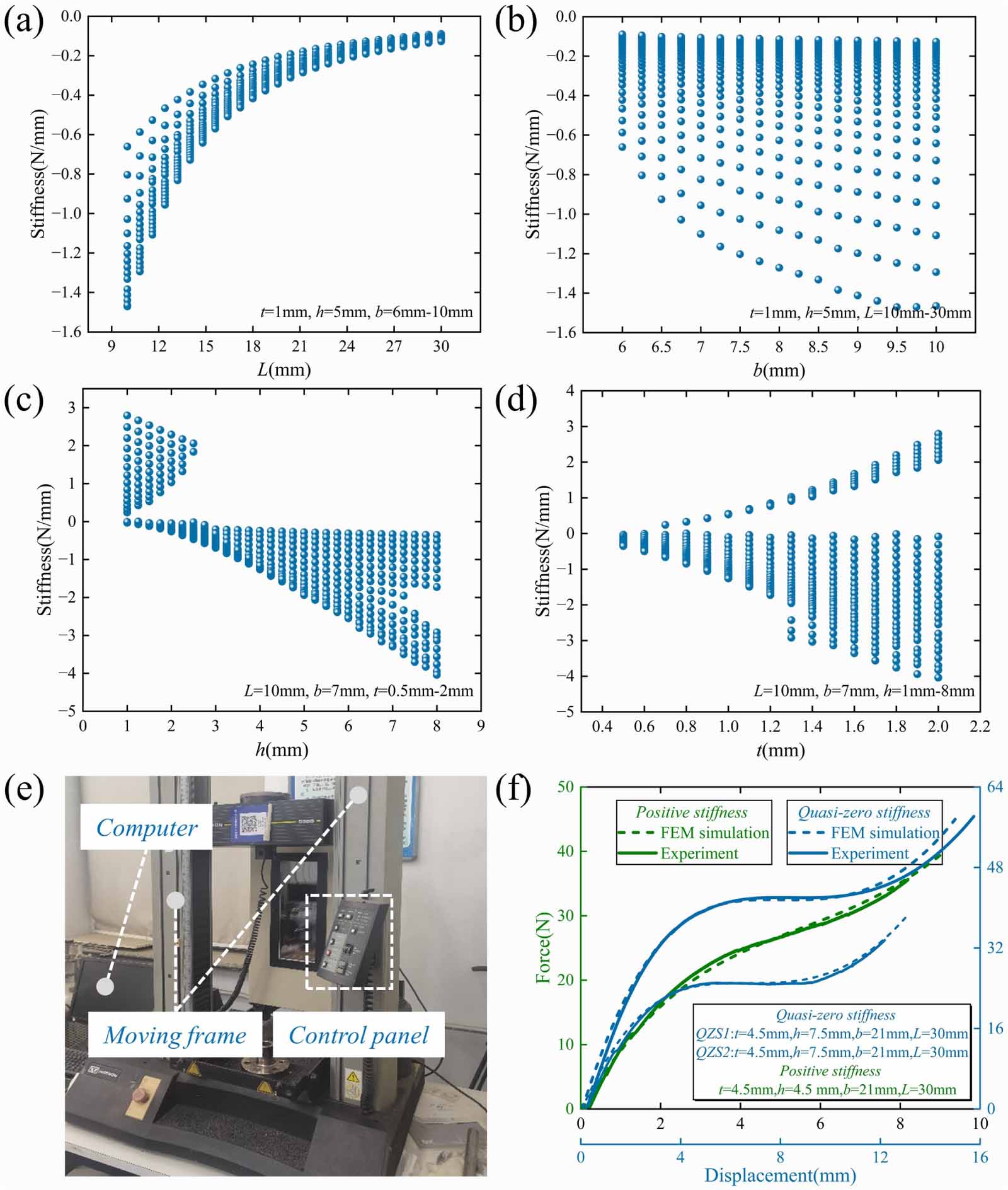 A multi-dimensional quasi-zero-stiffness mechanical metamaterial with ...