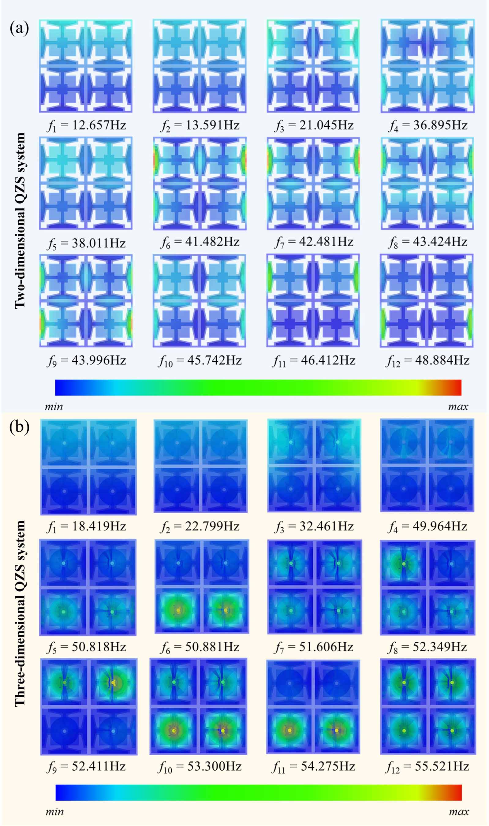 A multi-dimensional quasi-zero-stiffness mechanical metamaterial with ...