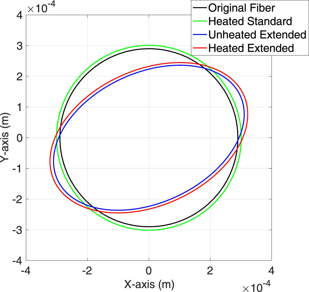 Physics-based modeling of twisted and coiled artificial muscles (TCAMs ...