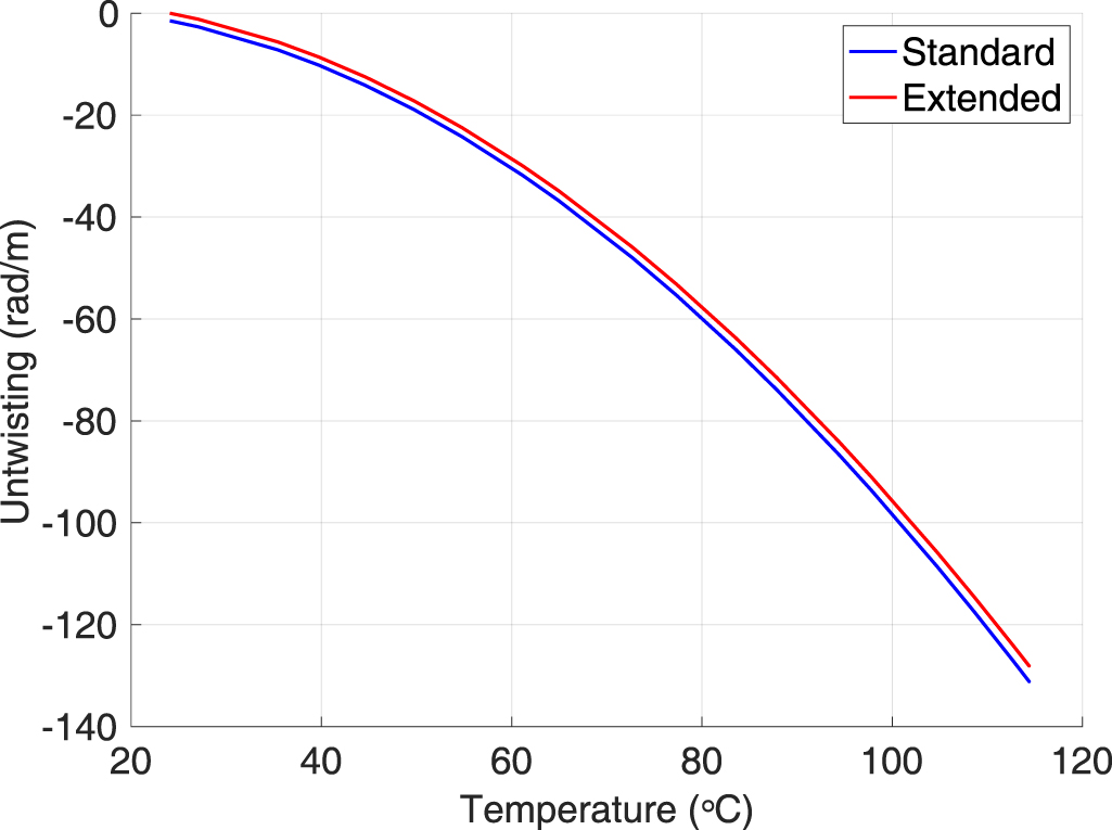 Physics-based modeling of twisted and coiled artificial muscles (TCAMs) for soft robotics using ...