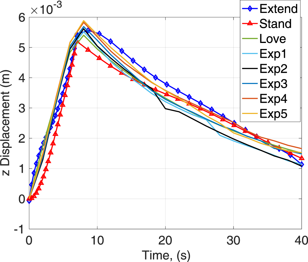 Physics-based modeling of twisted and coiled artificial muscles (TCAMs) for soft robotics using ...