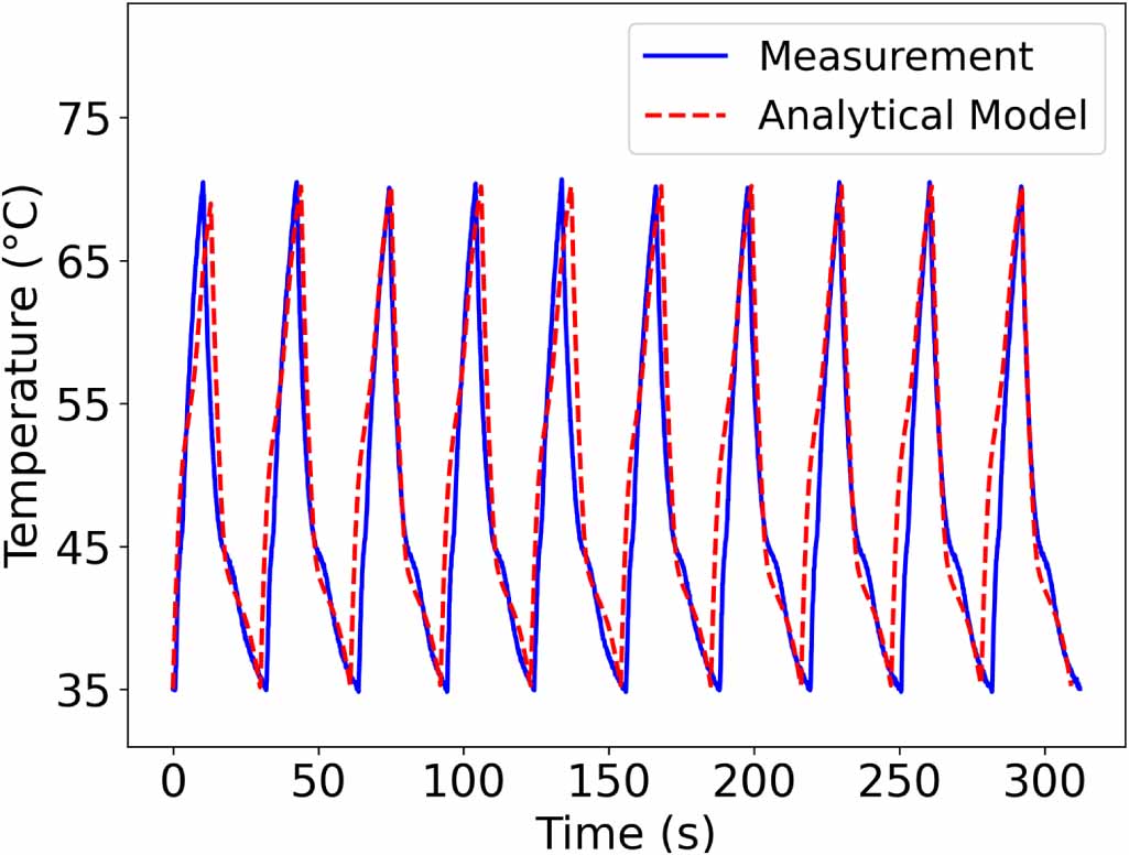 Thermomechanical constitutive modeling of the Kirigami-inspired shape memory alloy - IOPscience