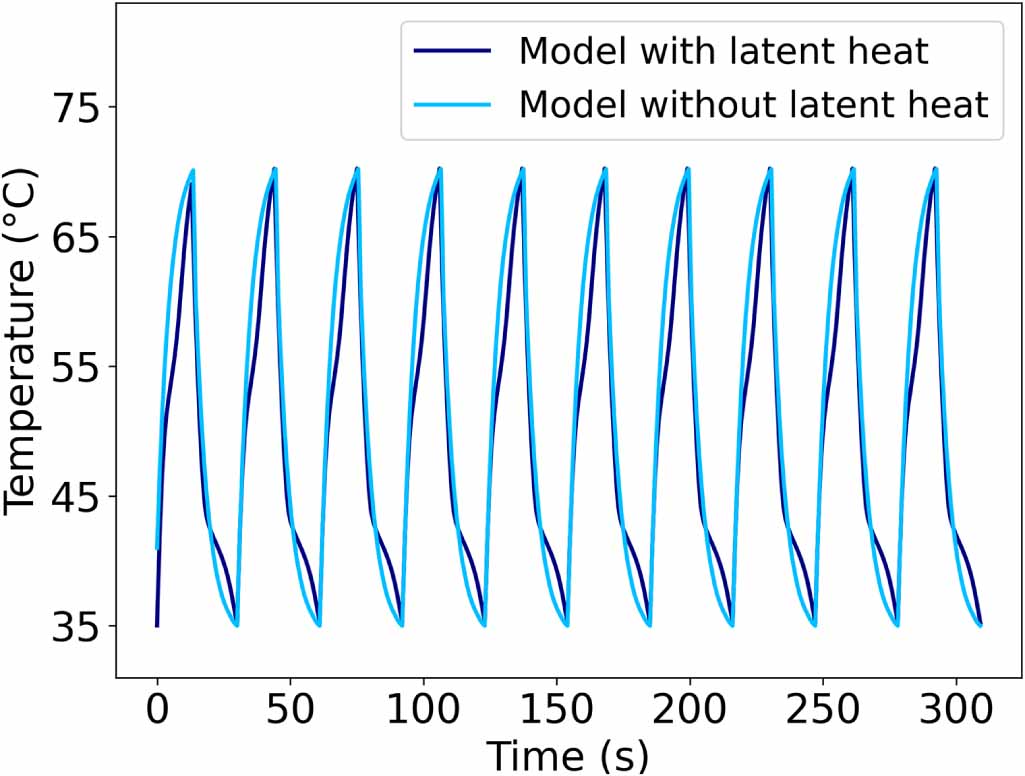 Thermomechanical constitutive modeling of the Kirigami-inspired shape memory alloy - IOPscience
