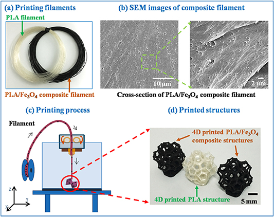 Magnetic shape memory polymers: a state-of-the-art review - IOPscience