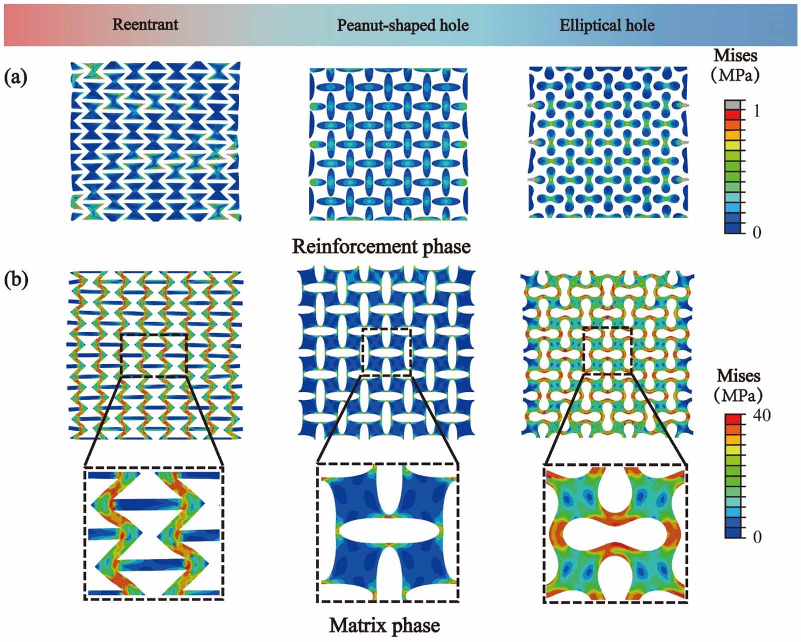 Comparative investigation of enhanced compressive mechanical properties ...