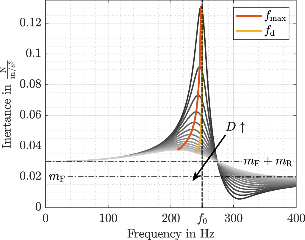 On the use of ferroelectret metamaterials towards noise mitigation and ...