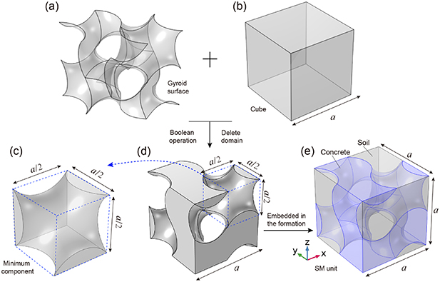 Locally resonant seismic metamaterial with an ultrawide and ultralow ...