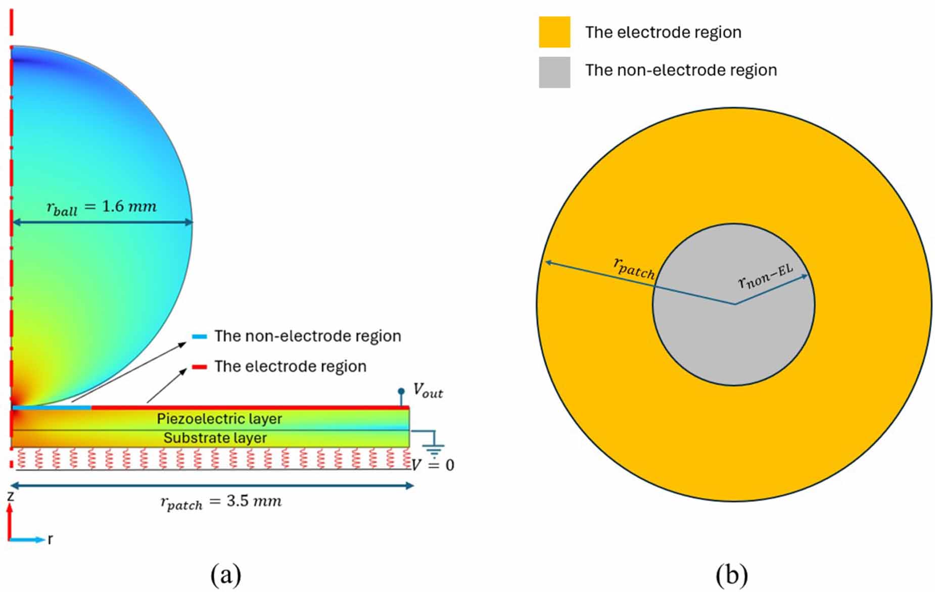 Long-term performance of innovative hexa-fold piezoelectric energy ...