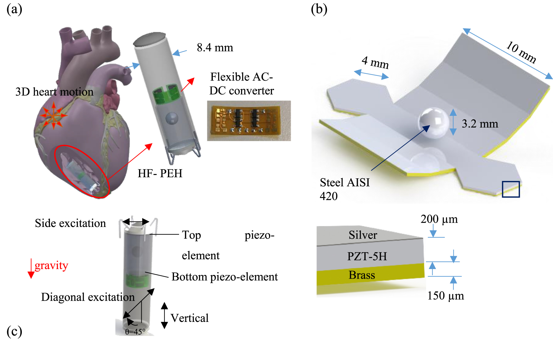 Long-term performance of innovative hexa-fold piezoelectric energy ...