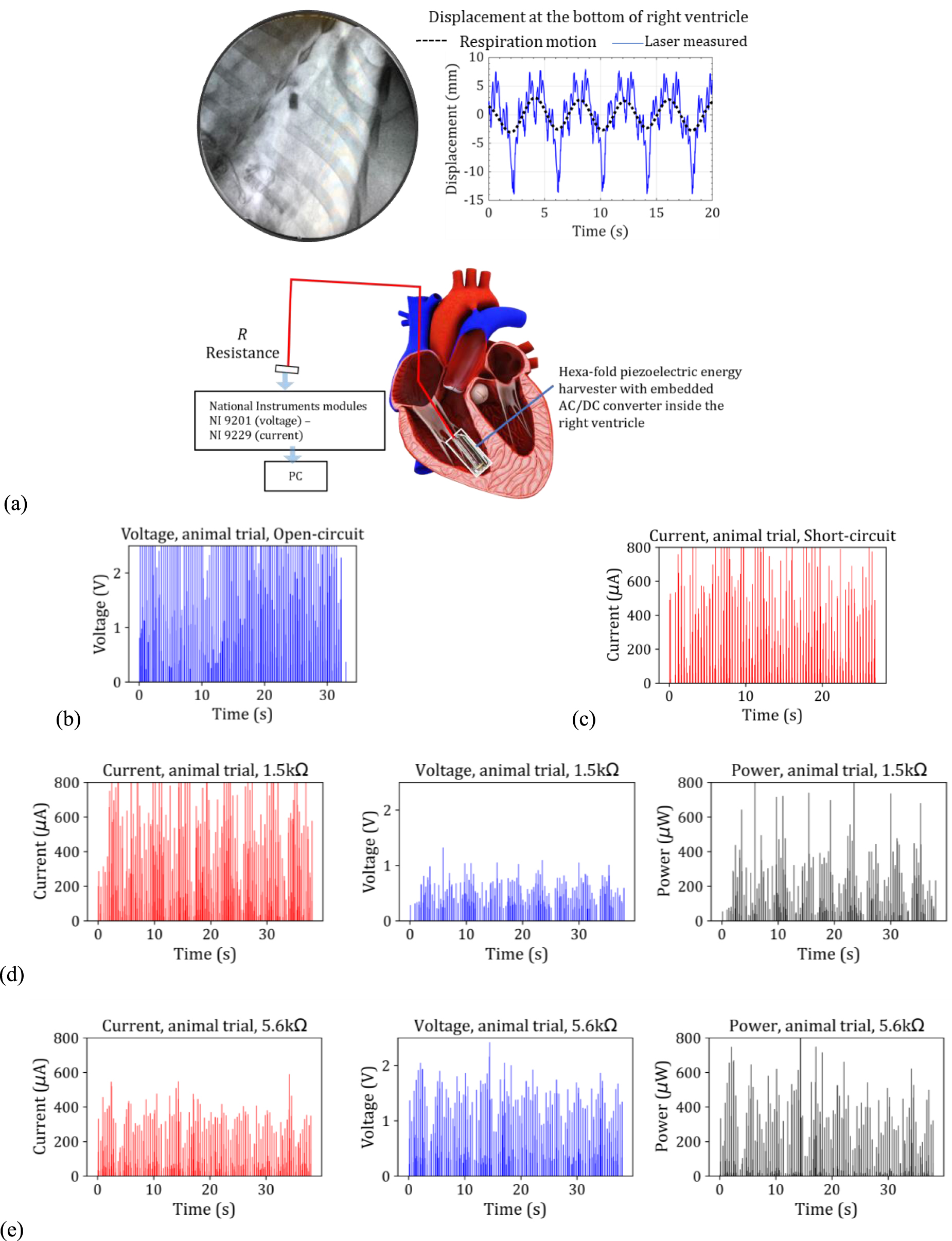 Long-term performance of innovative hexa-fold piezoelectric energy ...