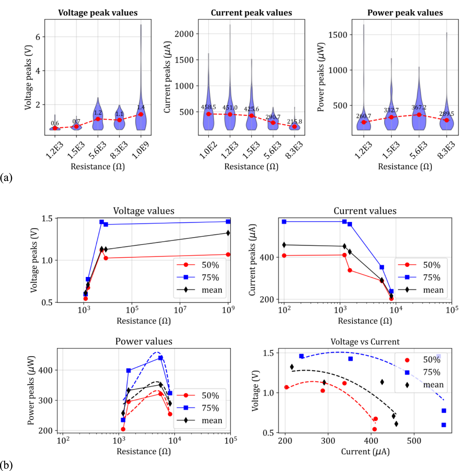 Long-term performance of innovative hexa-fold piezoelectric energy ...