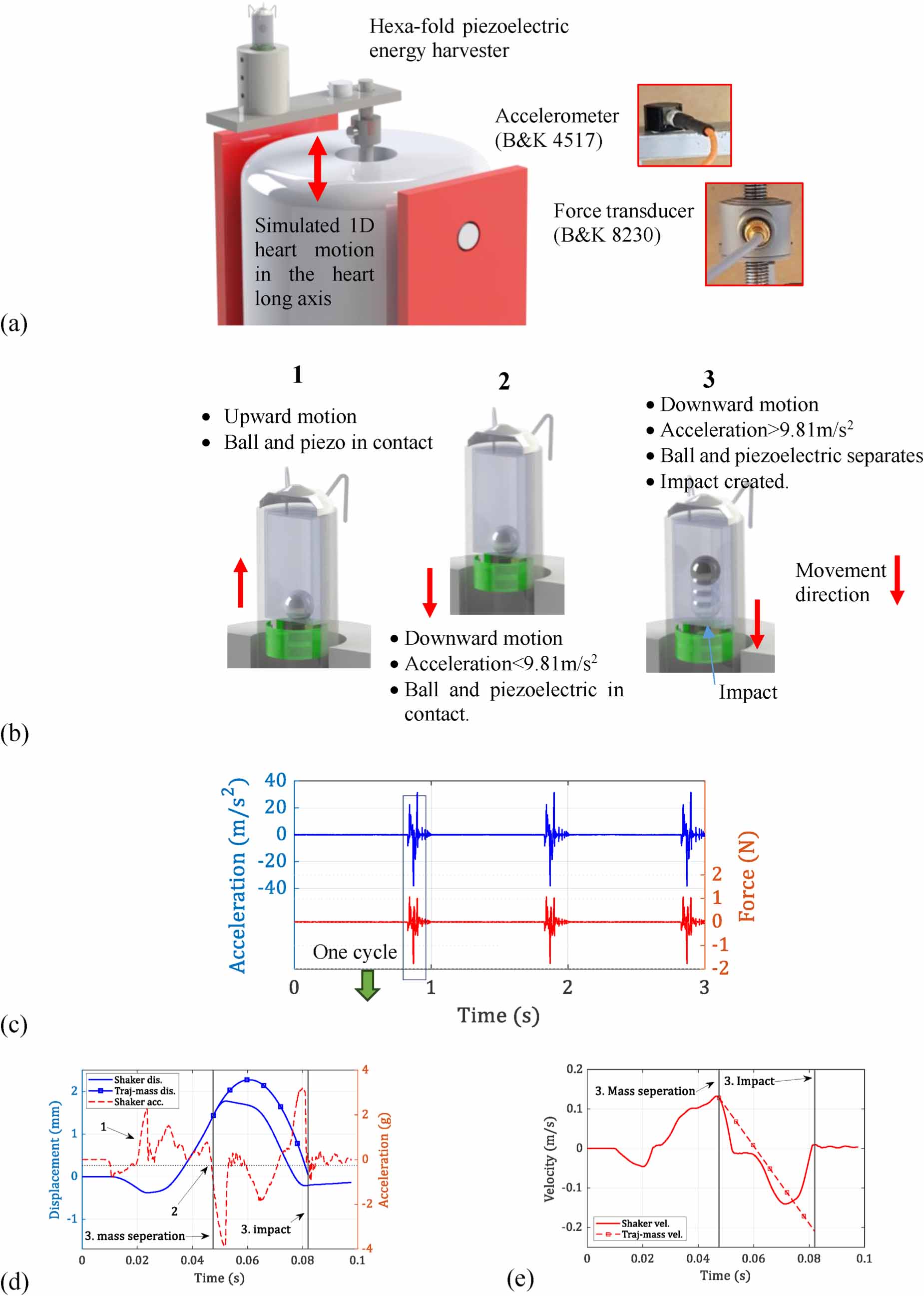 Long-term performance of innovative hexa-fold piezoelectric energy ...