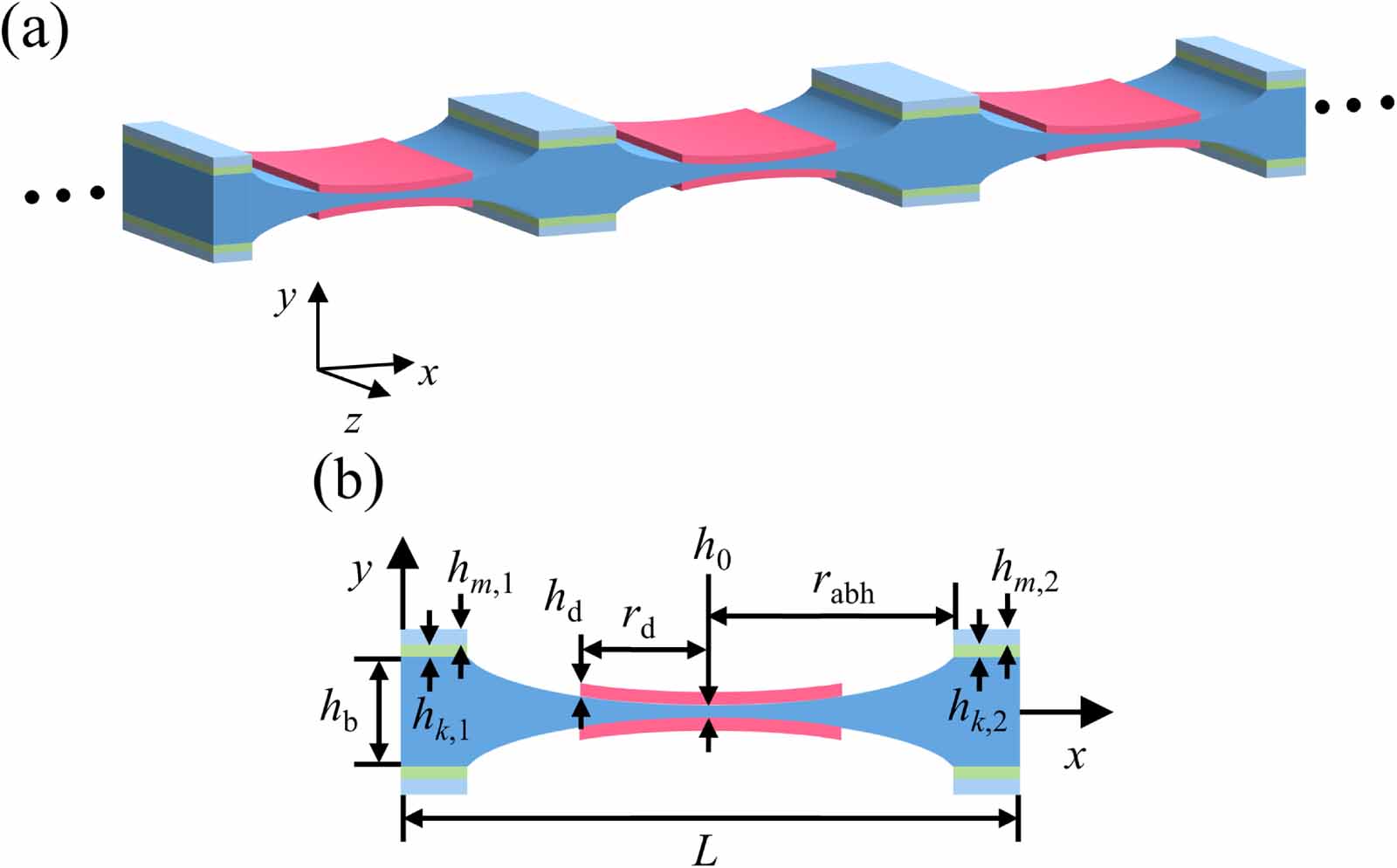 Enhanced bandgaps below the cut-on frequency of a novel acoustic black ...
