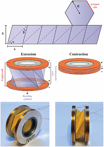 Kresling origami actuator with embedded electromagnetic actuation ...