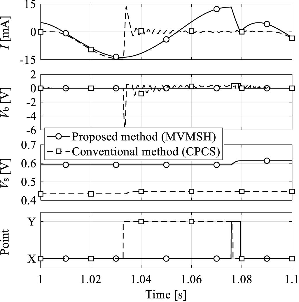 Switch control strategy adapted to multimodal vibration and circuit ...