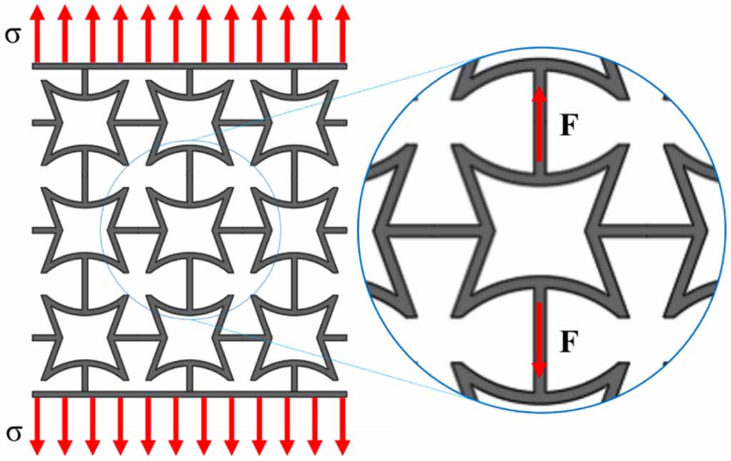 In-plane analysis of an adjustable structure with negative Poisson’s ...