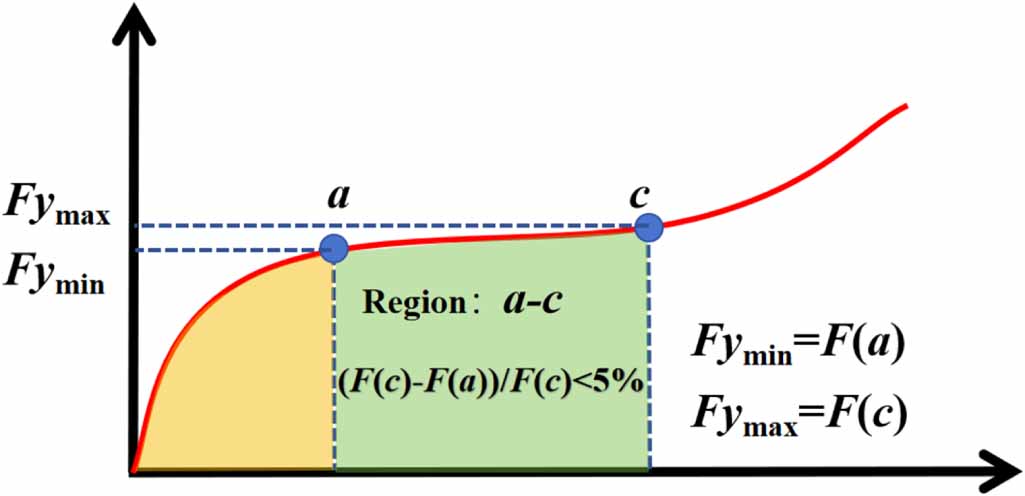 A study on quasi-zero stiffness metamaterial vibration isolators based ...