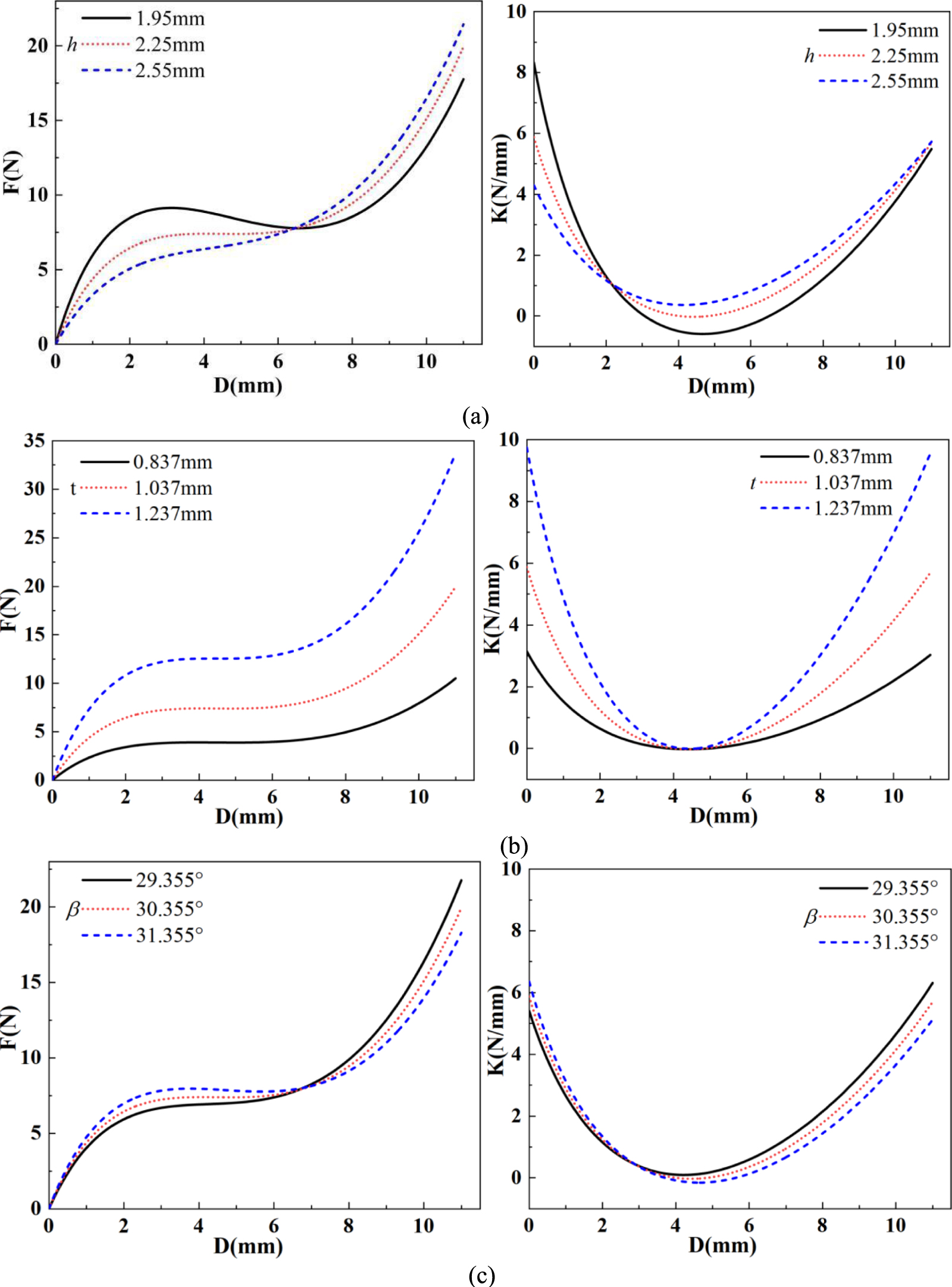 A study on quasi-zero stiffness metamaterial vibration isolators based ...