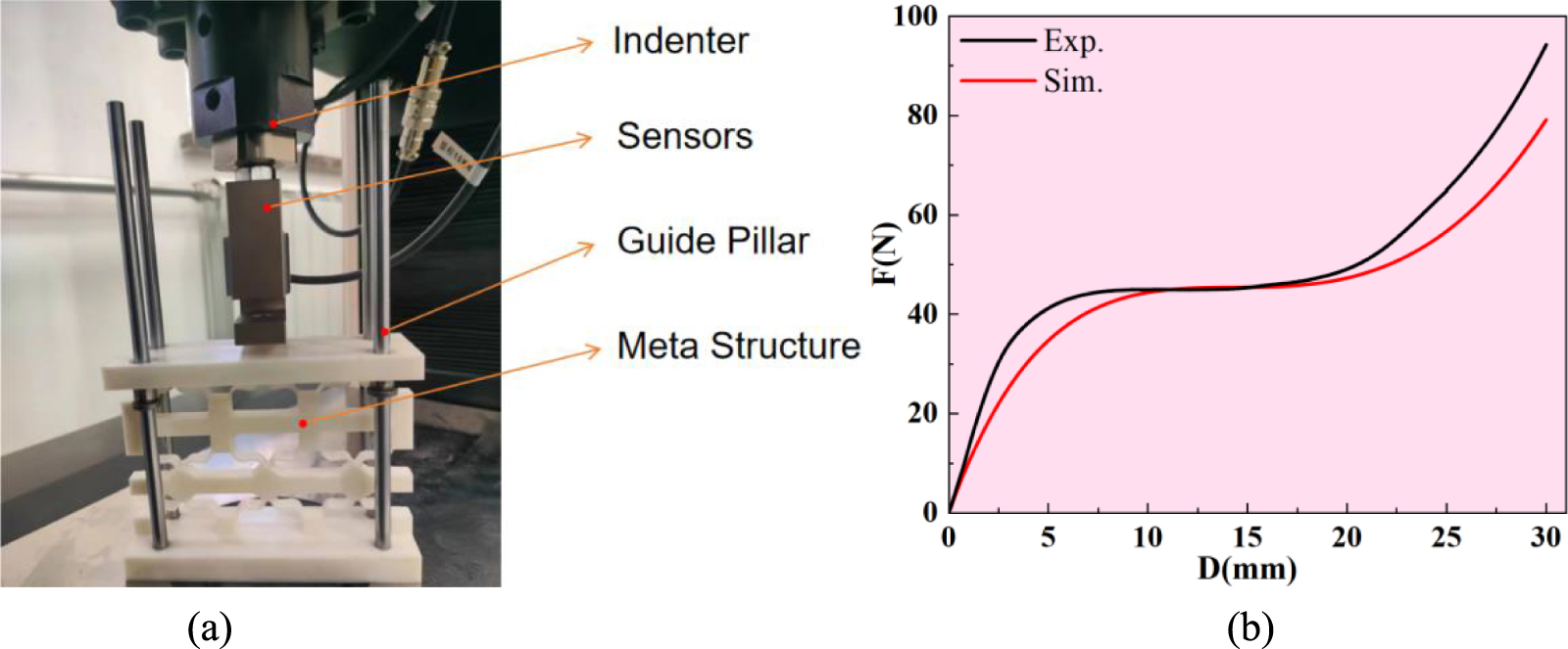 A study on quasi-zero stiffness metamaterial vibration isolators based ...