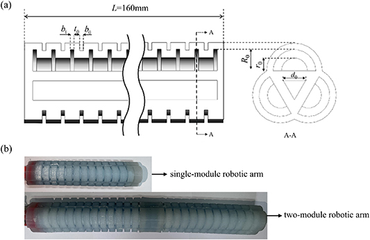 Mathematical modeling of modular soft robotic arm - IOPscience