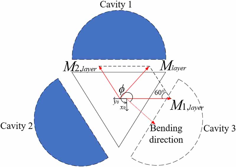 Mathematical modeling of modular soft robotic arm - IOPscience