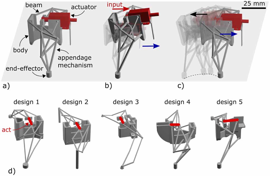Design and fabrication of soft locomotion robots based on spatial ...