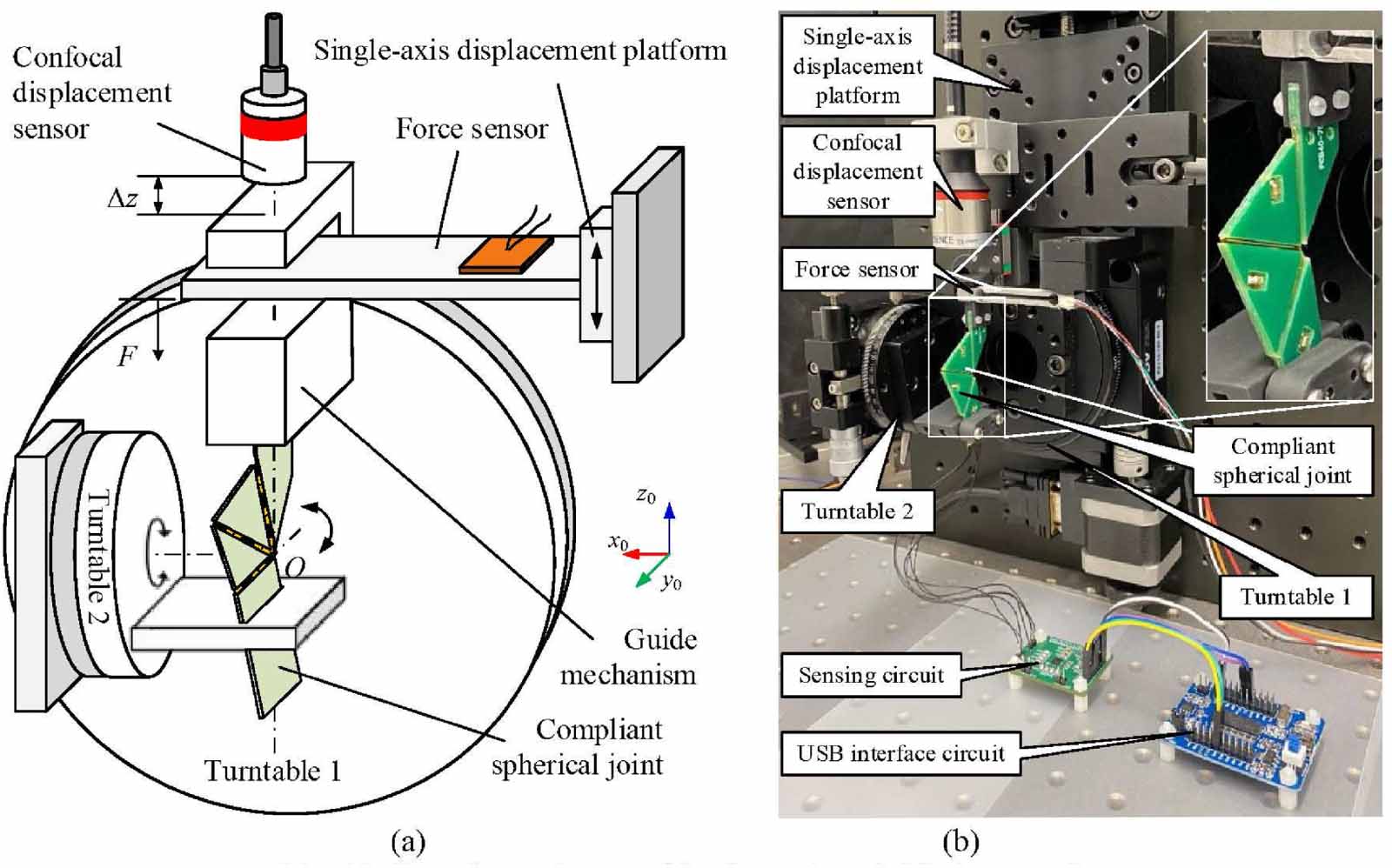 Principle and characteristics of an origami-inspired compliant ...